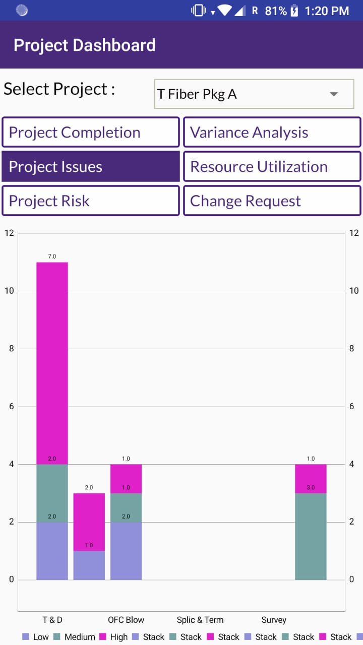 Stacked bar chart · Issue #4210 · PhilJay/MPAndroidChart · GitHub