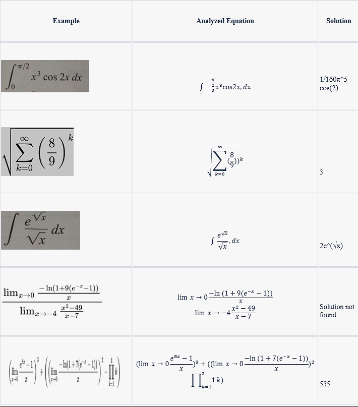 GitHub - cepnisabann/LatexPix: Android OCR application for solving math equations.