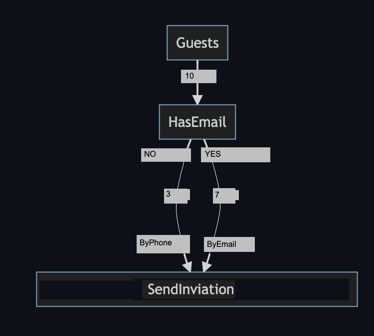 Facilitate node "ports" by positional labels or sub graph · Issue #3169 ...
