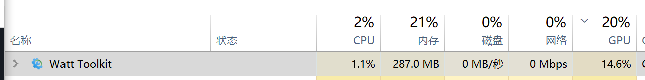 Very high GPU usage · Issue #2396 · BeyondDimension/SteamTools · GitHub