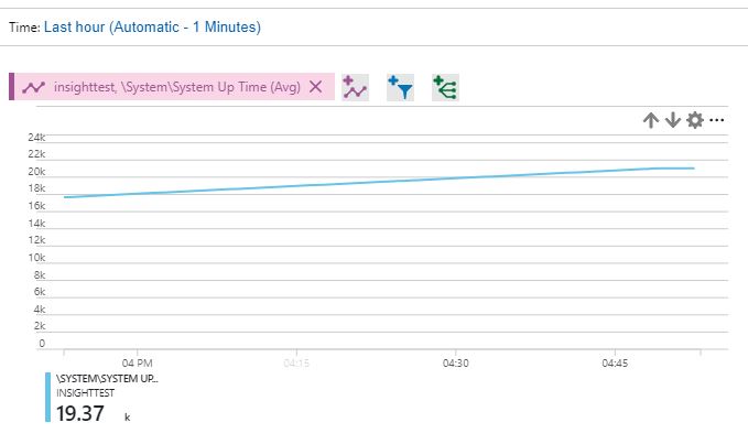Impossible To Display Applicationinsight Custommetrics · Issue 24 · Grafana Azure Monitor