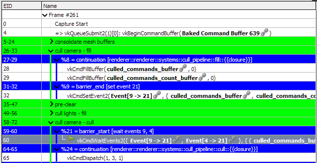 Crash When Selecting A Vkcmdwaitevents2 · Issue 2814 · Baldurk Renderdoc · Github