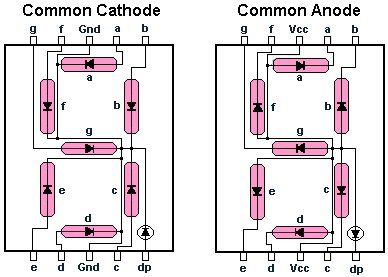 GitHub - Ethan17155/7-Segmaent_Digit_Display: Quick and easy library to ...