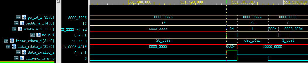 Illegal load instruction causes data written to GPR · Issue #175 · lowRISC/ibex · GitHub