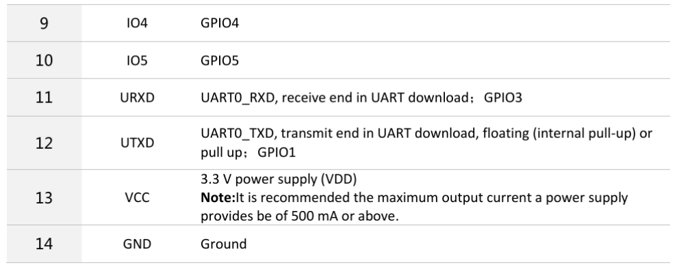 Flashing QIACHIP Wifi Wireless 433Mhz RF with esp8266-s3 (Sonoff RF ... Flashing QIACHIP Wifi Wireless 433Mhz RF with esp8266-s3 (Sonoff RF ...
