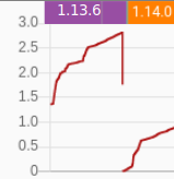 Custom save to flash interval for Total Daily Energy/Integration and others? · Issue #461 ...