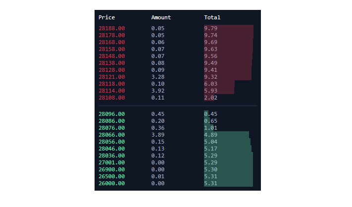 GitHub - daniberv/orderbook