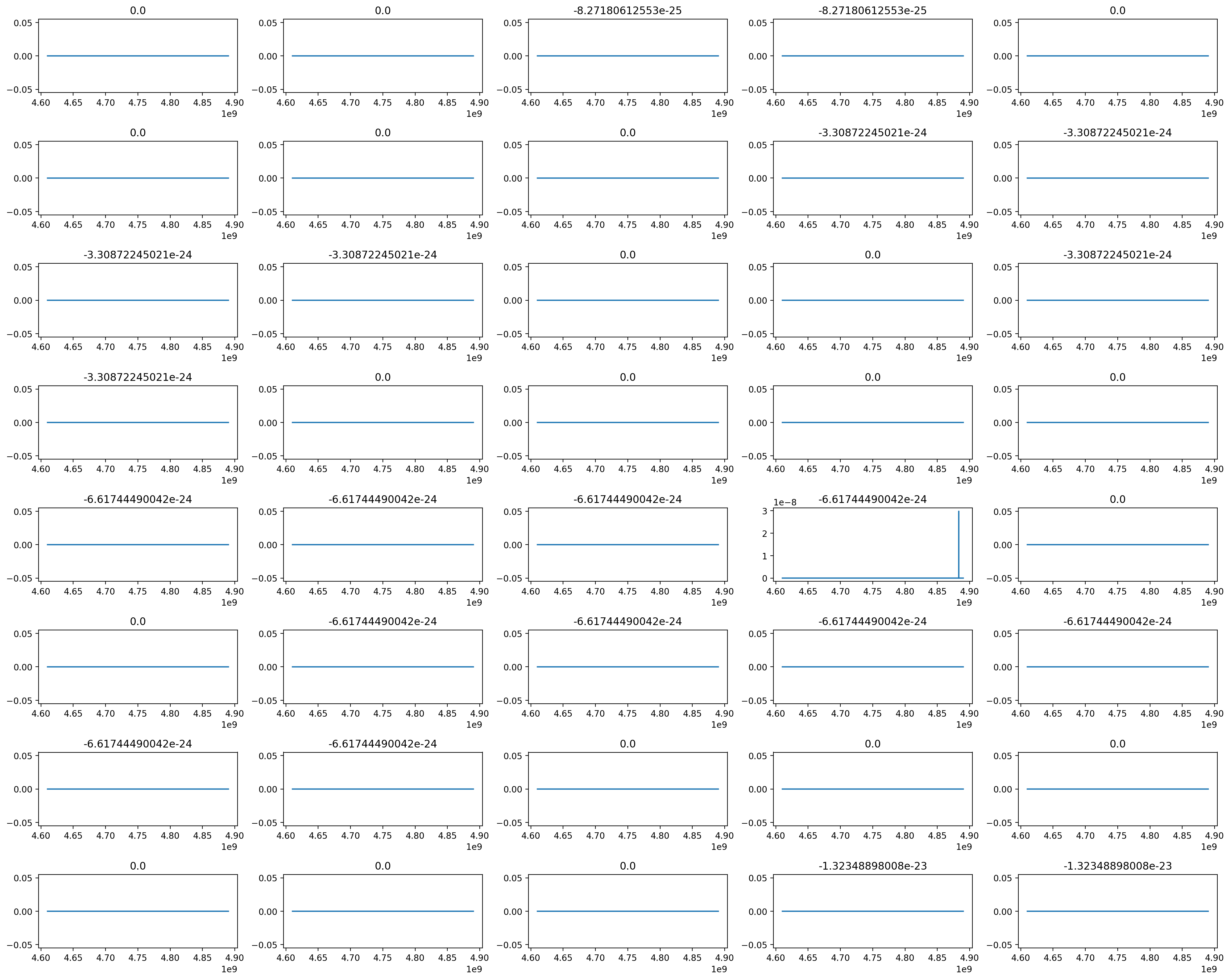 Speed up basis matrix column checking · Issue #122 · nanograv/enterprise · GitHub
