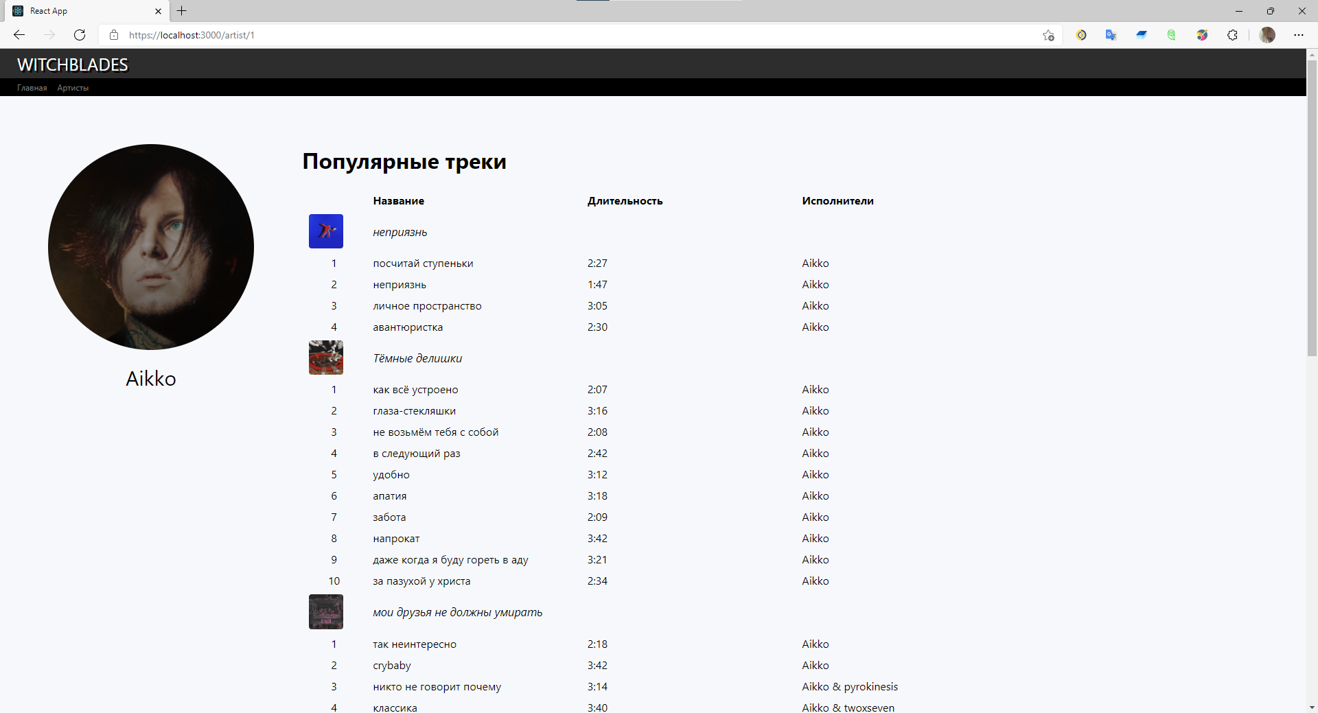 GitHub - ivan-timofeev/WITCHBLADES