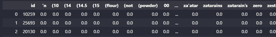 GitHub - fang77/food-recommender: Food Recommendation Data Science Project