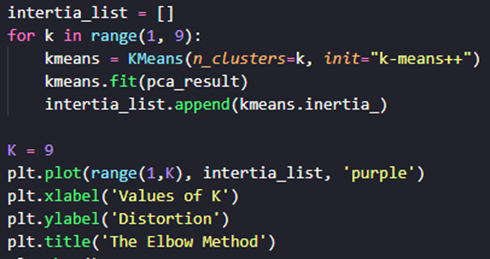 GitHub - fang77/food-recommender: Food Recommendation Data Science Project