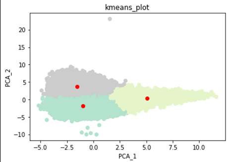 GitHub - fang77/food-recommender: Food Recommendation Data Science Project