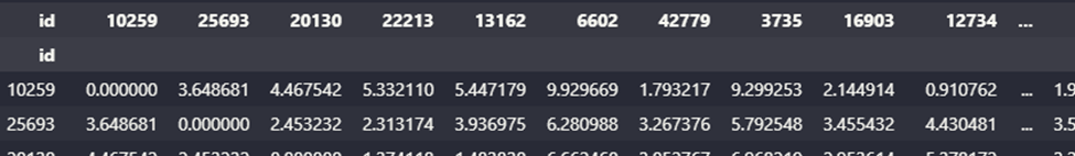 GitHub - fang77/food-recommender: Food Recommendation Data Science Project