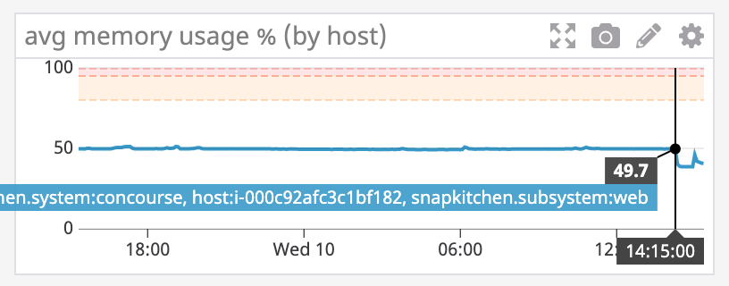 5.3.0 Runtime Error - Out of Memory · Issue #4113 · concourse/concourse · GitHub