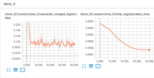 Training Deeplab On Custom Dataset · Issue 7350 · Tensorflowmodels · Github 