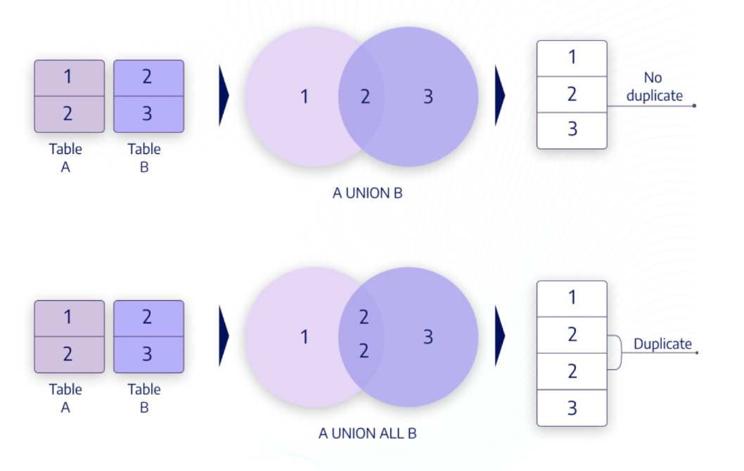 GitHub - handecavsi/SQL-modul: SQL Training