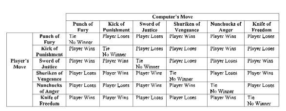 GitHub - rolani/Ultimate-Ninja-Python: Implementing the Ultimate Ninja ...