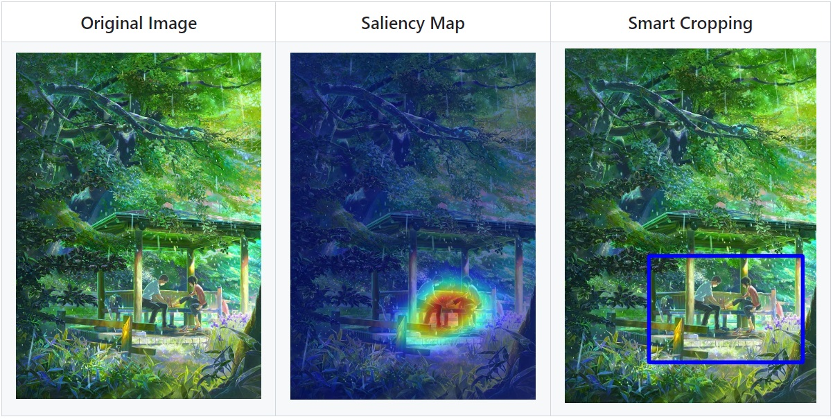 GitHub - SheikSadi/SAM-LSTM-RESNET: Crop and bound-box interesting parts of images using ...