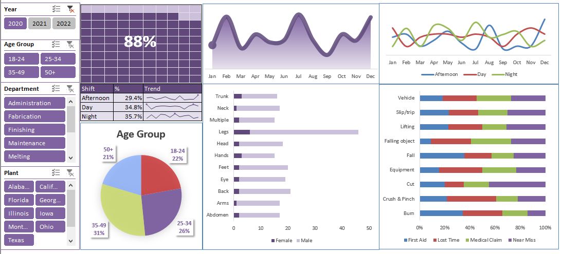 GitHub - Vigneshraj24/Excel-Dashboard--Headcount: The dashboard displays headcount summary