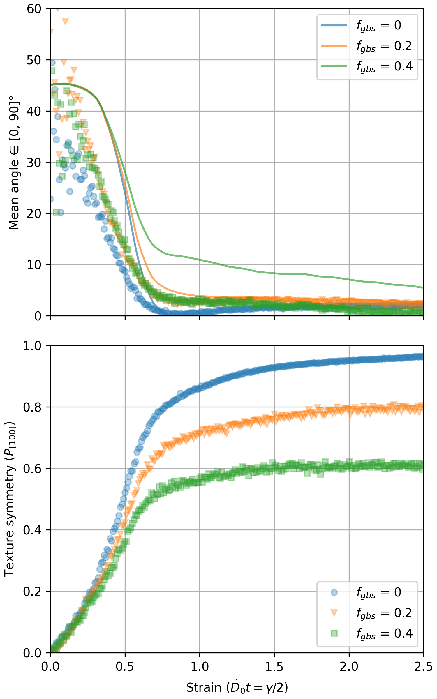 A-type olivine in 2D simple shear · Issue #110 · seismic-anisotropy/PyDRex · GitHub
