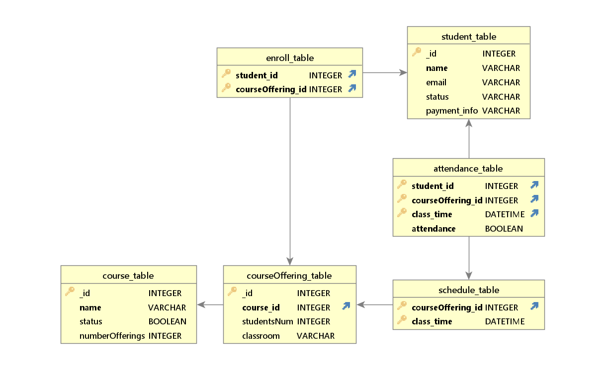 GitHub - ch1zzzz/Smart-Student-Attendance-System