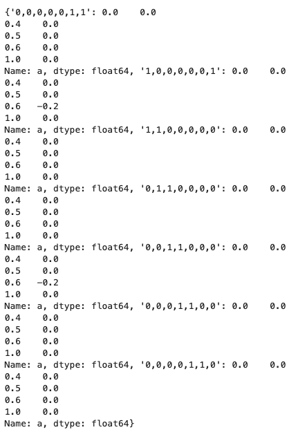 `quantile` calculation using dask default method gives incorrect ...
