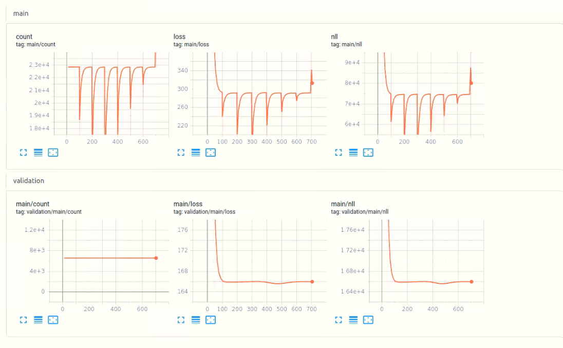 [ASR] Bad results on 8000hz custom dataset · Issue #3013 · espnet/espnet · GitHub