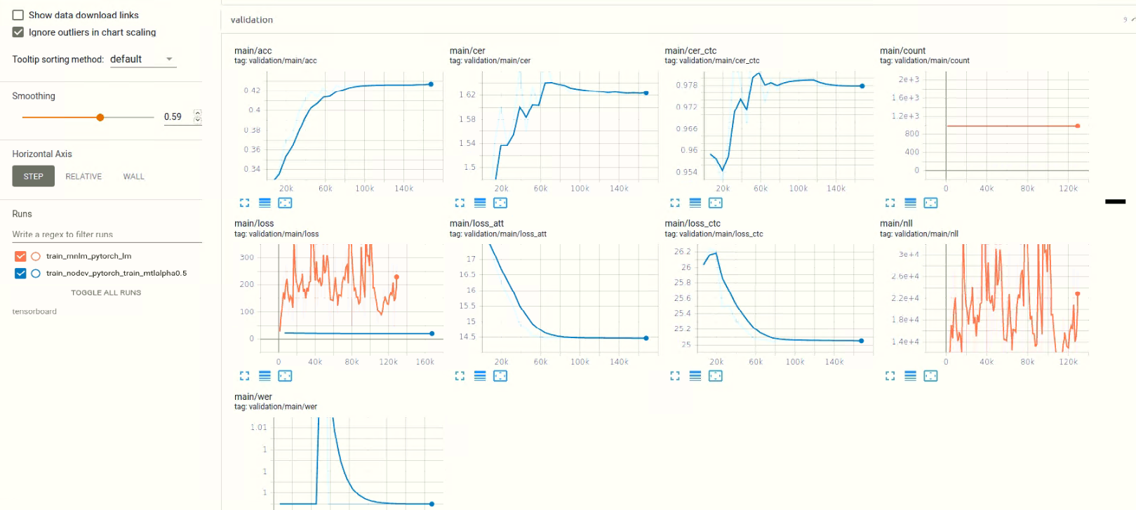 [ASR] Bad results on 8000hz custom dataset · Issue #3013 · espnet/espnet · GitHub