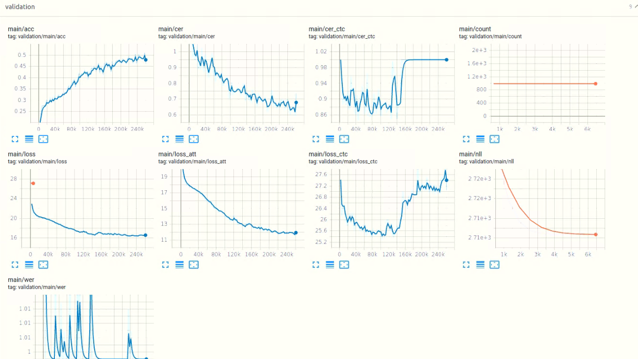 [ASR] Bad results on 8000hz custom dataset · Issue #3013 · espnet/espnet · GitHub