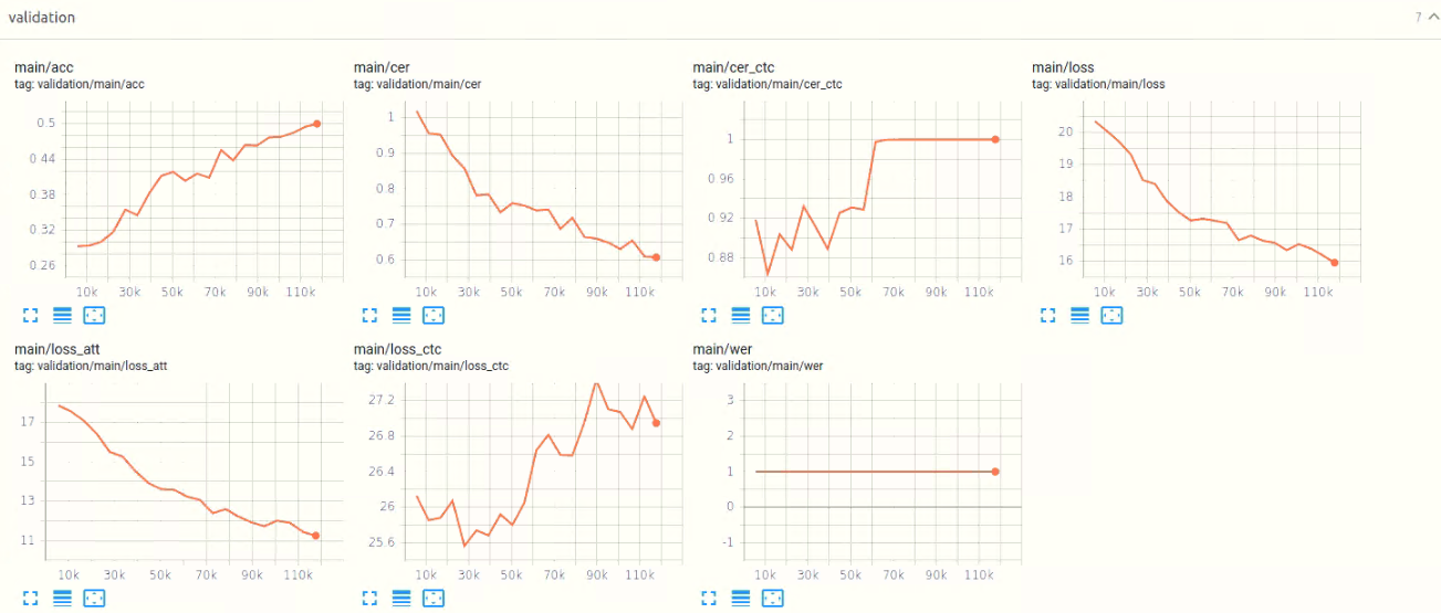 [ASR] Bad results on 8000hz custom dataset · Issue #3013 · espnet/espnet · GitHub