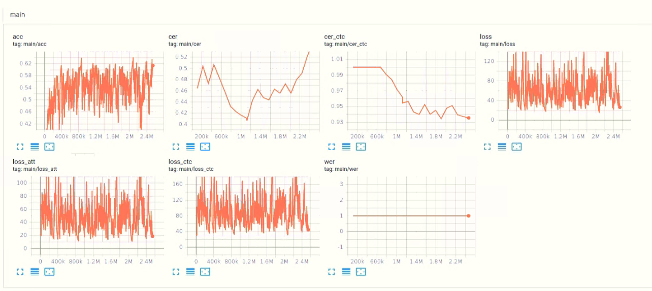 [ASR] Bad results on 8000hz custom dataset · Issue #3013 · espnet/espnet · GitHub