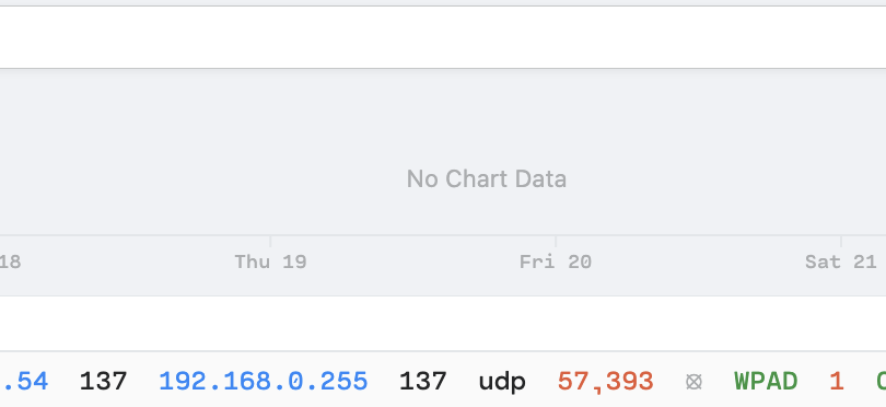 No Histogram Loading State · Issue 2197 · Brimdata Zui · Github