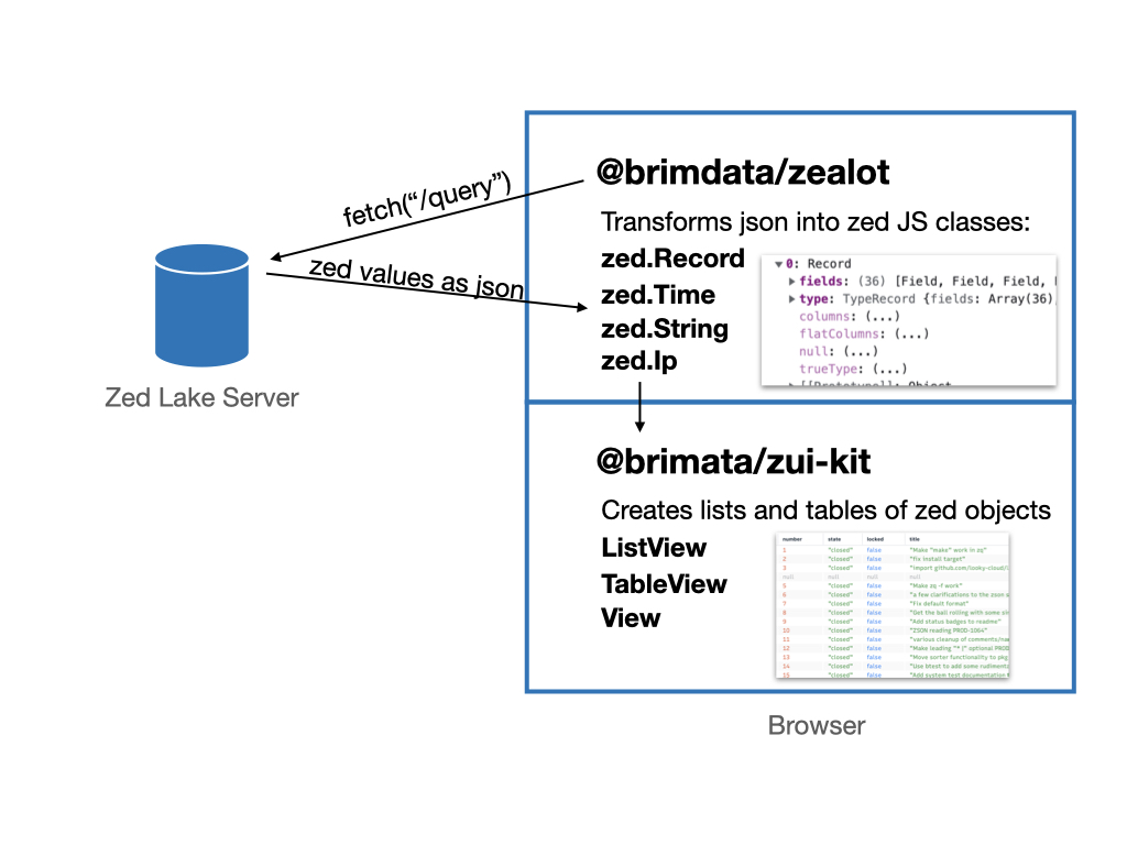 Component diagram · Issue #2632 · brimdata/zui · GitHub