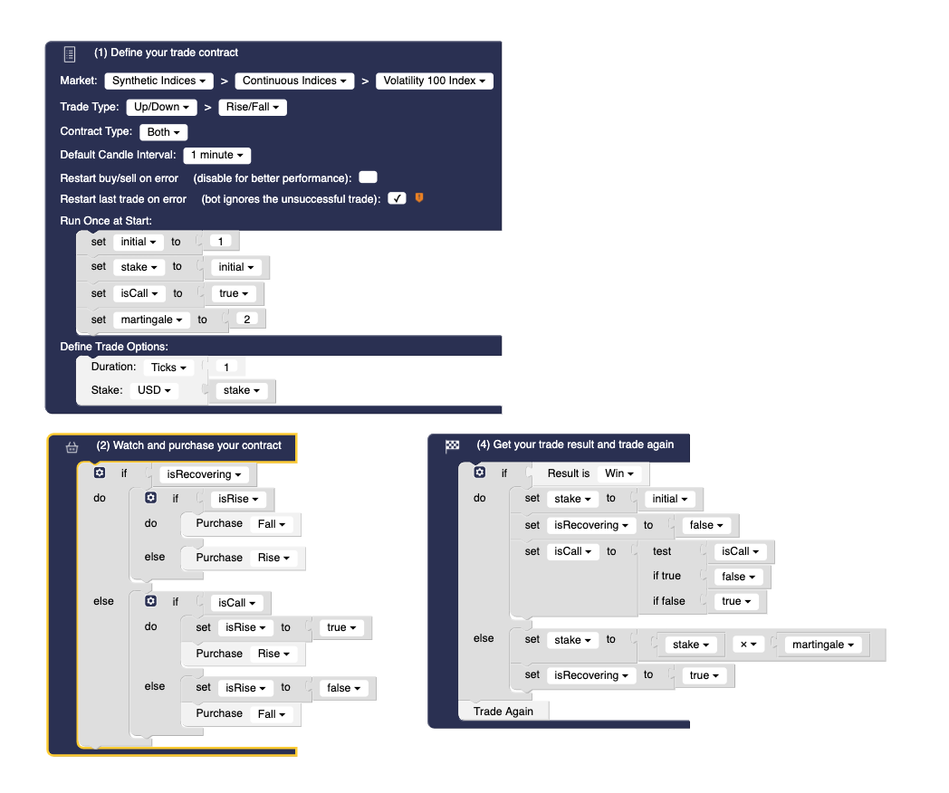 Binary bot put/call 100 vol · Issue #3370 · binary-com/binary-bot · GitHub