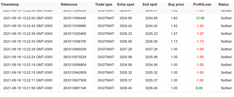 Digit Match Bot With Two Alternating Digits · Issue 3371 · Binary Combinary Bot · Github
