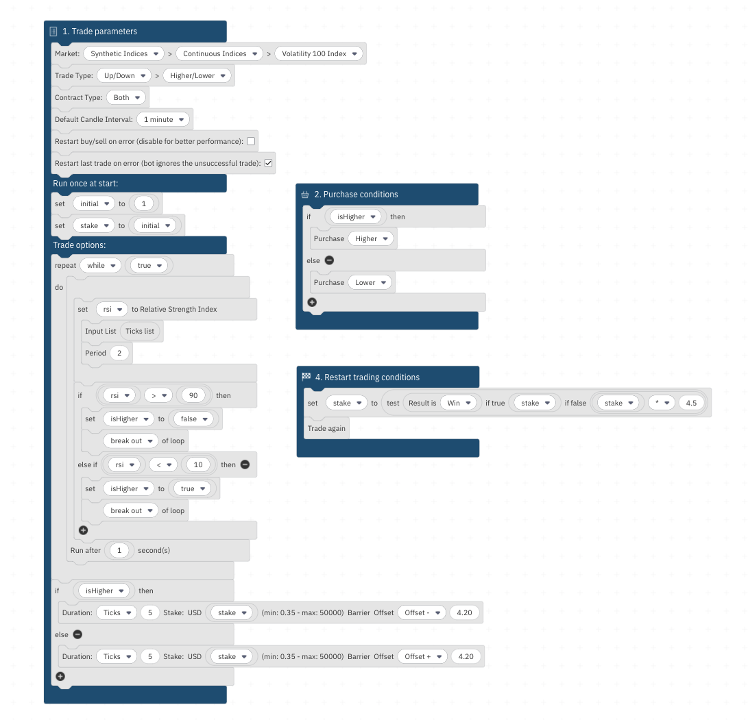 HIGHER LOWER RSI Market Destroyer HELP EACH OTHER · Issue #3511 · binary-com/binary-bot · GitHub