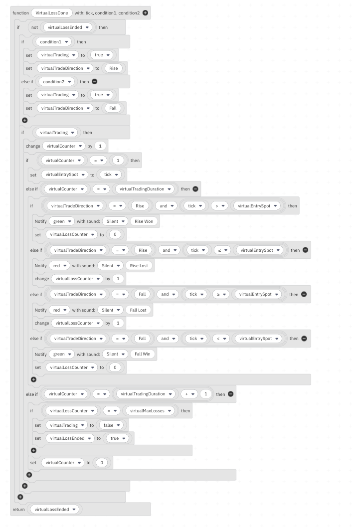 Virtual Loss Binary Bot · Issue #3526 · binary-com/binary-bot · GitHub