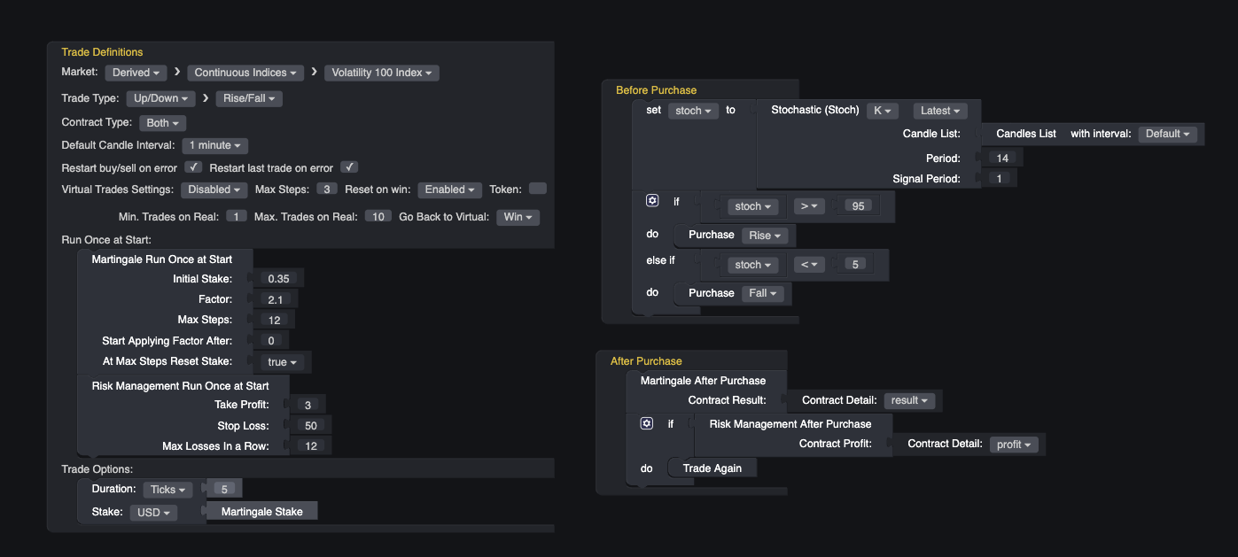 Bot Strategy · Issue 3760 · Binary Com Binary Bot · Github