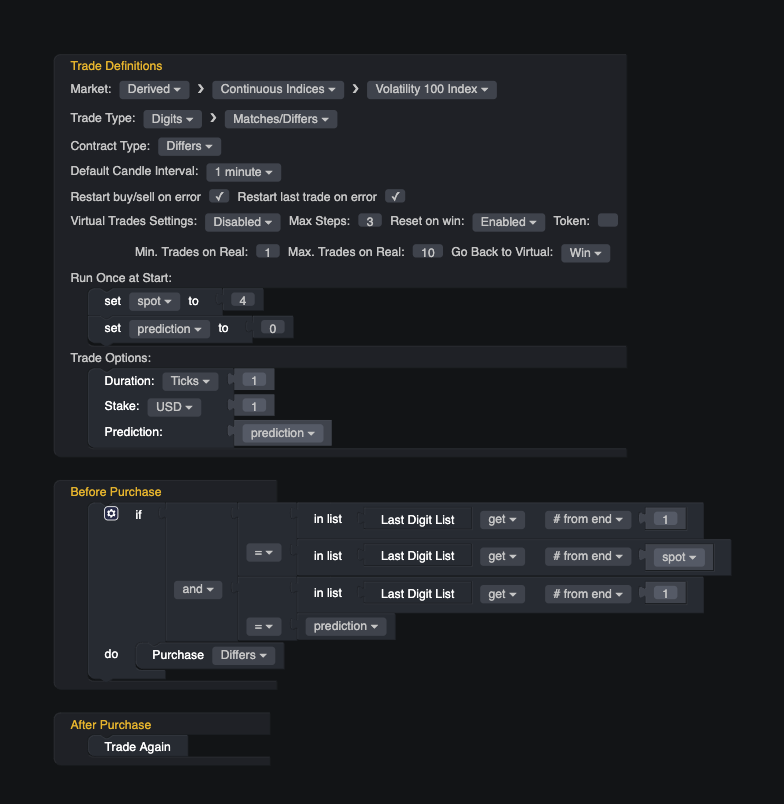 Binary Bot Strategy Would Be Best Strategy Of The Year · Issue 94 · Binary Ex Machinabinary 