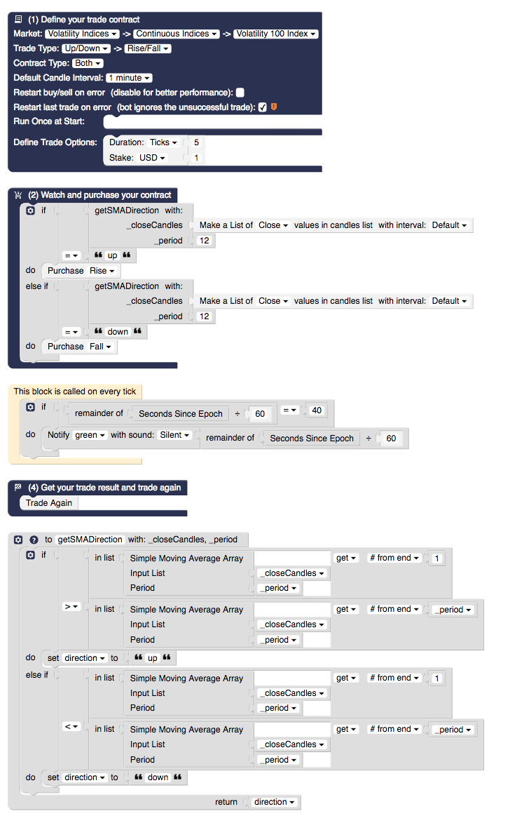 SMA Direction · Issue #397 · binary-com/binary-bot · GitHub