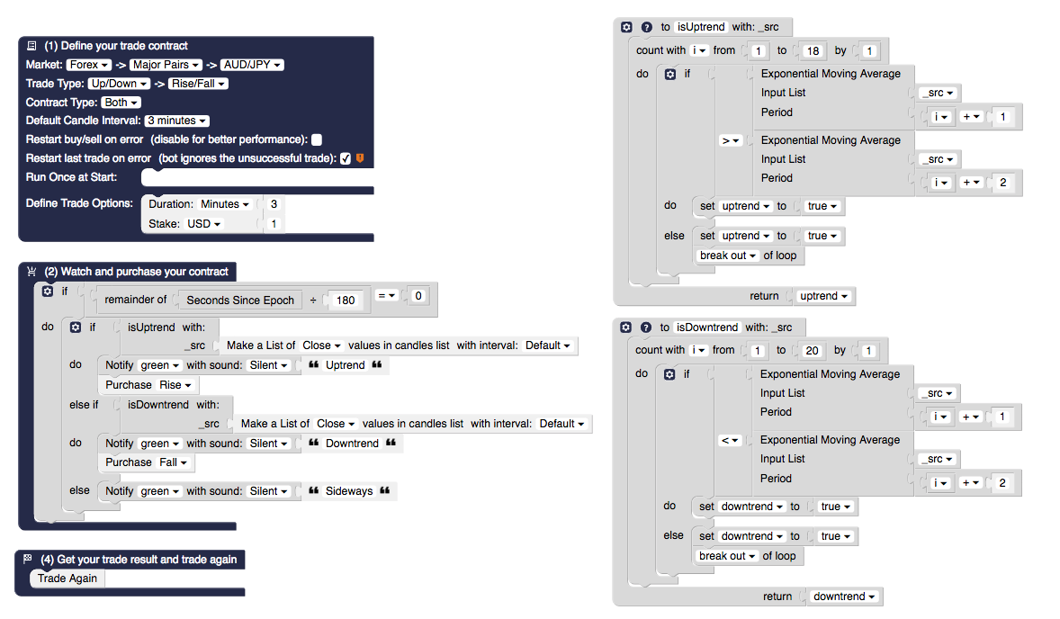 Ema Indicators Need Help · Issue 562 · Binary Combinary Bot · Github