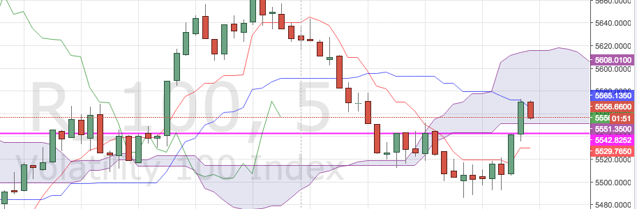 The ICHIMOKU cloud indicator · Issue #589 · binary-com/binary-bot · GitHub