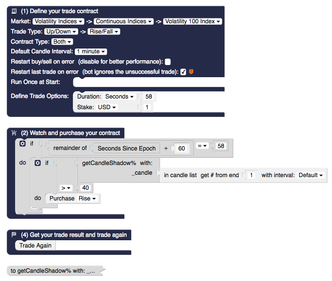 Candle Shadow Percentage · Issue 601 · Binary Com Binary Bot · Github