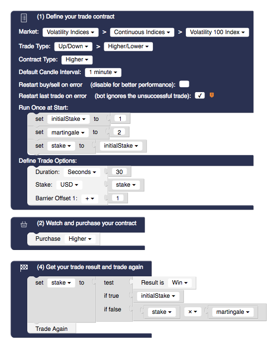 Can Anyone Add Martingale To This Safe And Profitable Bot · Issue 988 · Binary Com Binary