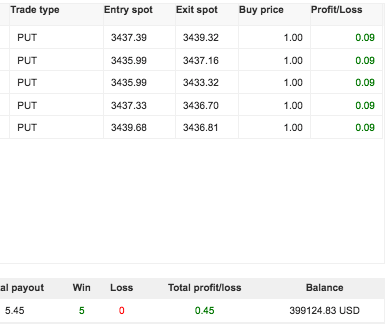 someone knows of a bot that does 1 operation of 1 dllr and has 96% or ...