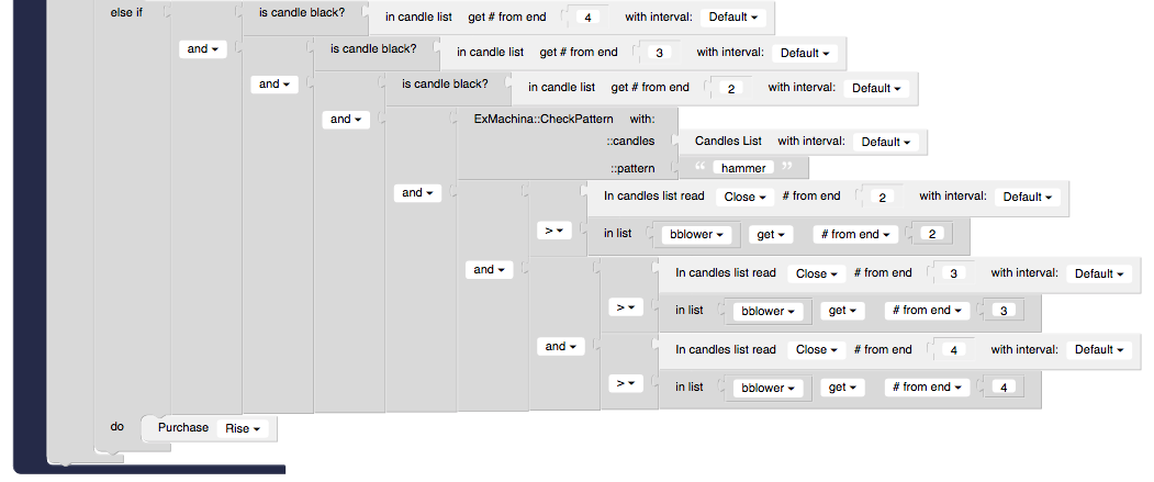 strategy help to create · Issue #1078 · binary-com/binary-bot · GitHub