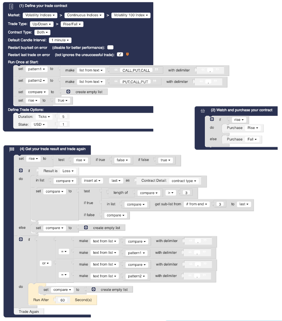 CALL PUT AFTER TRADE STRETAGY · Issue #1135 · binary-com/binary-bot ...