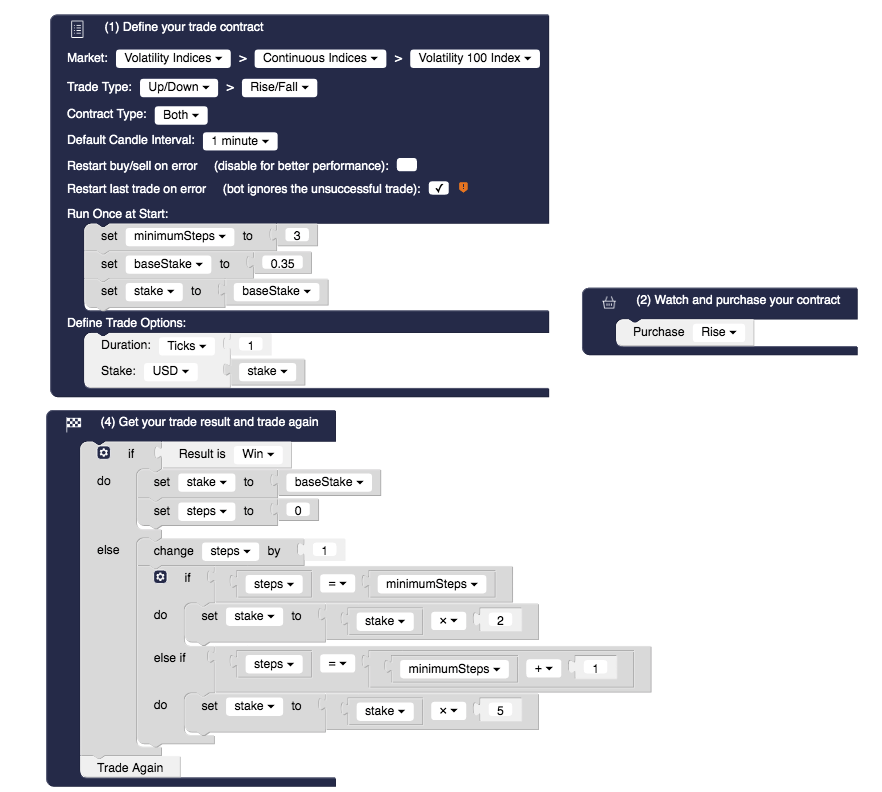 please add martingale like this · Issue #1614 · binary-com/binary-bot · GitHub