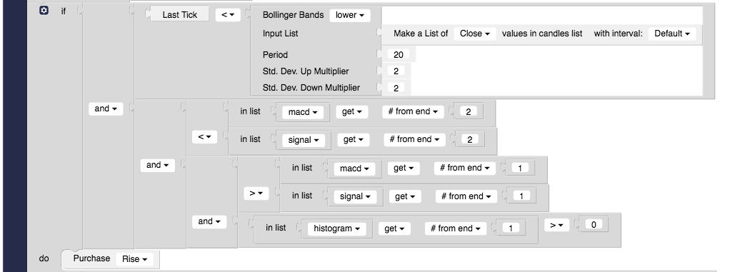 BB+MACD bot · Issue #1643 · binary-com/binary-bot · GitHub
