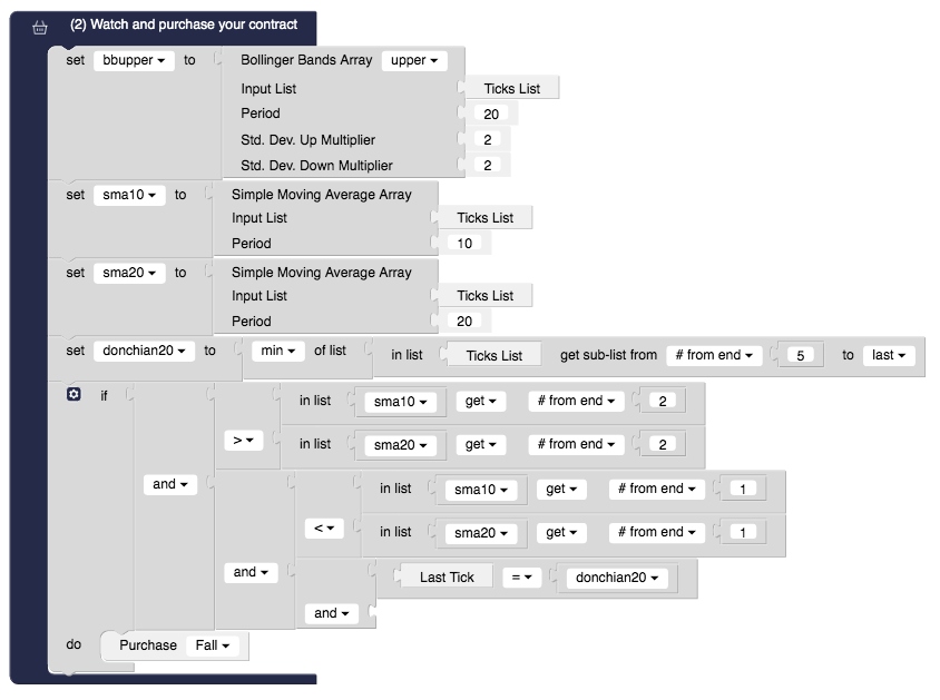 donchian channel help · Issue #1716 · binary-com/binary-bot · GitHub